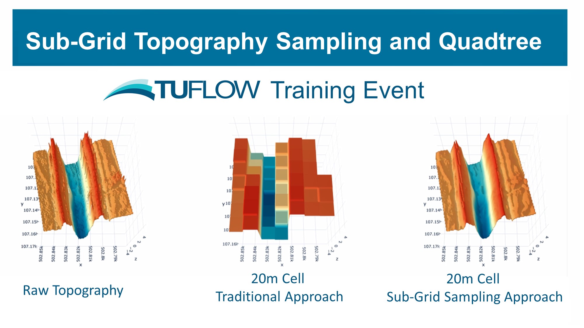 TT153: Quadtree and Sub-Grid Sampling (SGS)